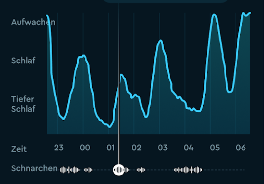 Die Sleep Cycle App – Lohnt sich die Einschlafhilfe am Handy? [2026]