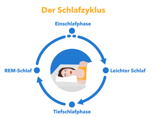 Schlafwandeln - Ursache und Behandlung bei Kinder und Erwachsenen
