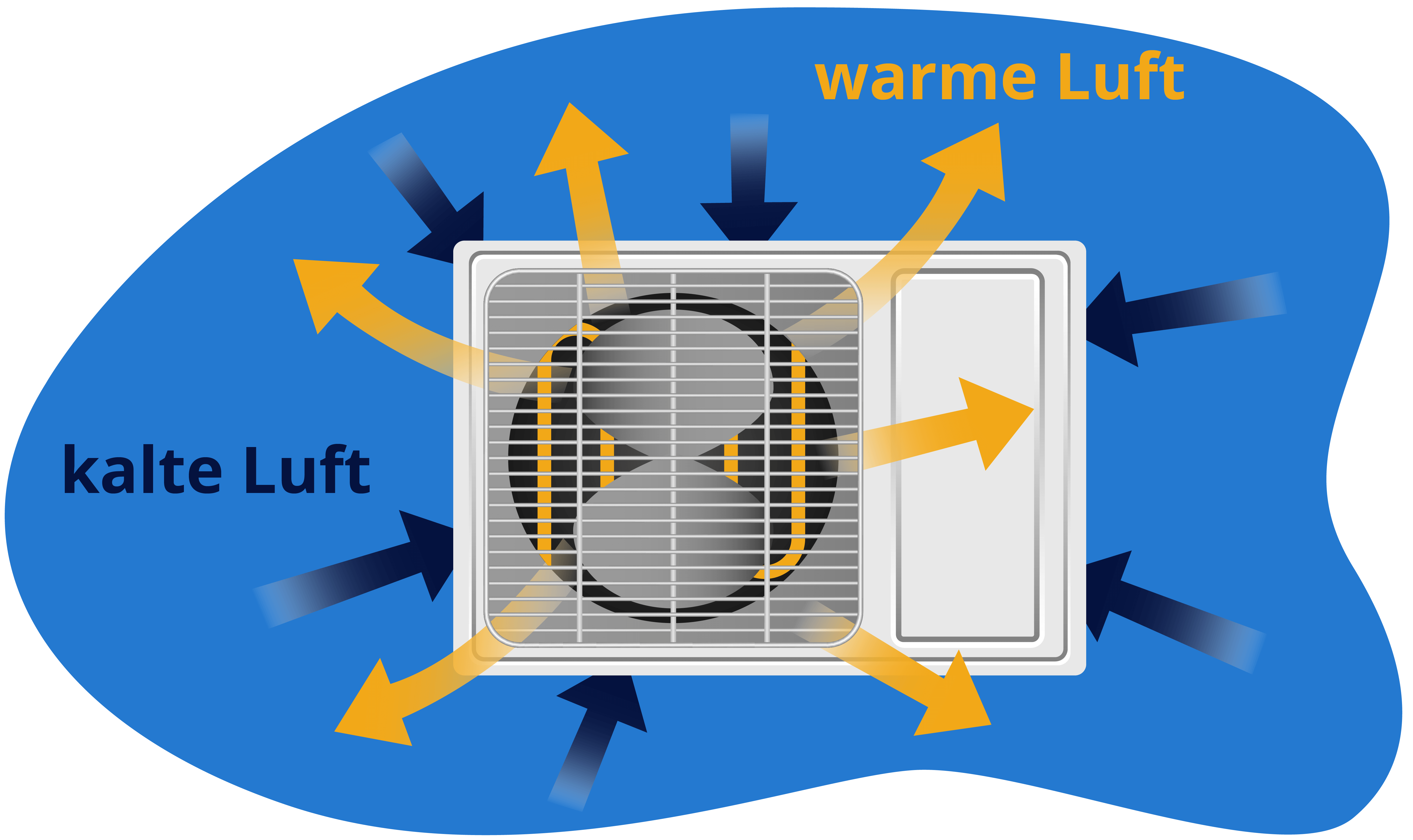 Heizlüfter Test: So klappt das schnelle Erwärmen ohne Stromfalle [2025]