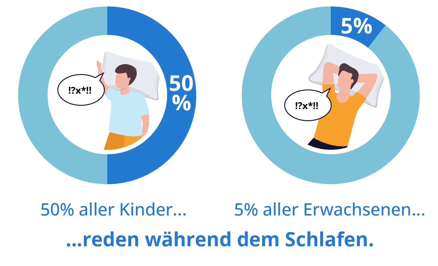 Warum Menschen im Schlaf reden: Somniloquie und ihre Ursachen [2025]