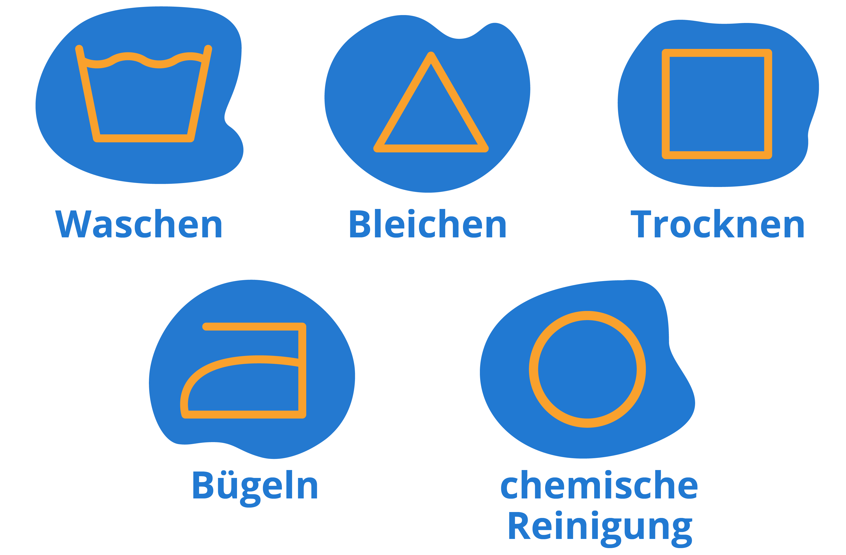 Waschsymbole - Erklärung & Anleitung (2025)