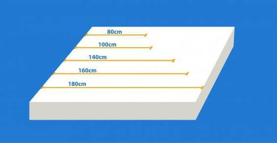 Aldi Matratzen Topper - eine Übersicht (2025)