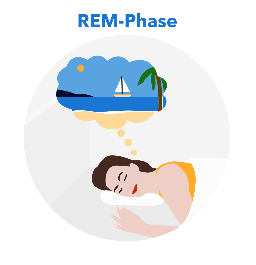 Die Sleep Cycle App – Lohnt sich die Einschlafhilfe am Handy? [2026]