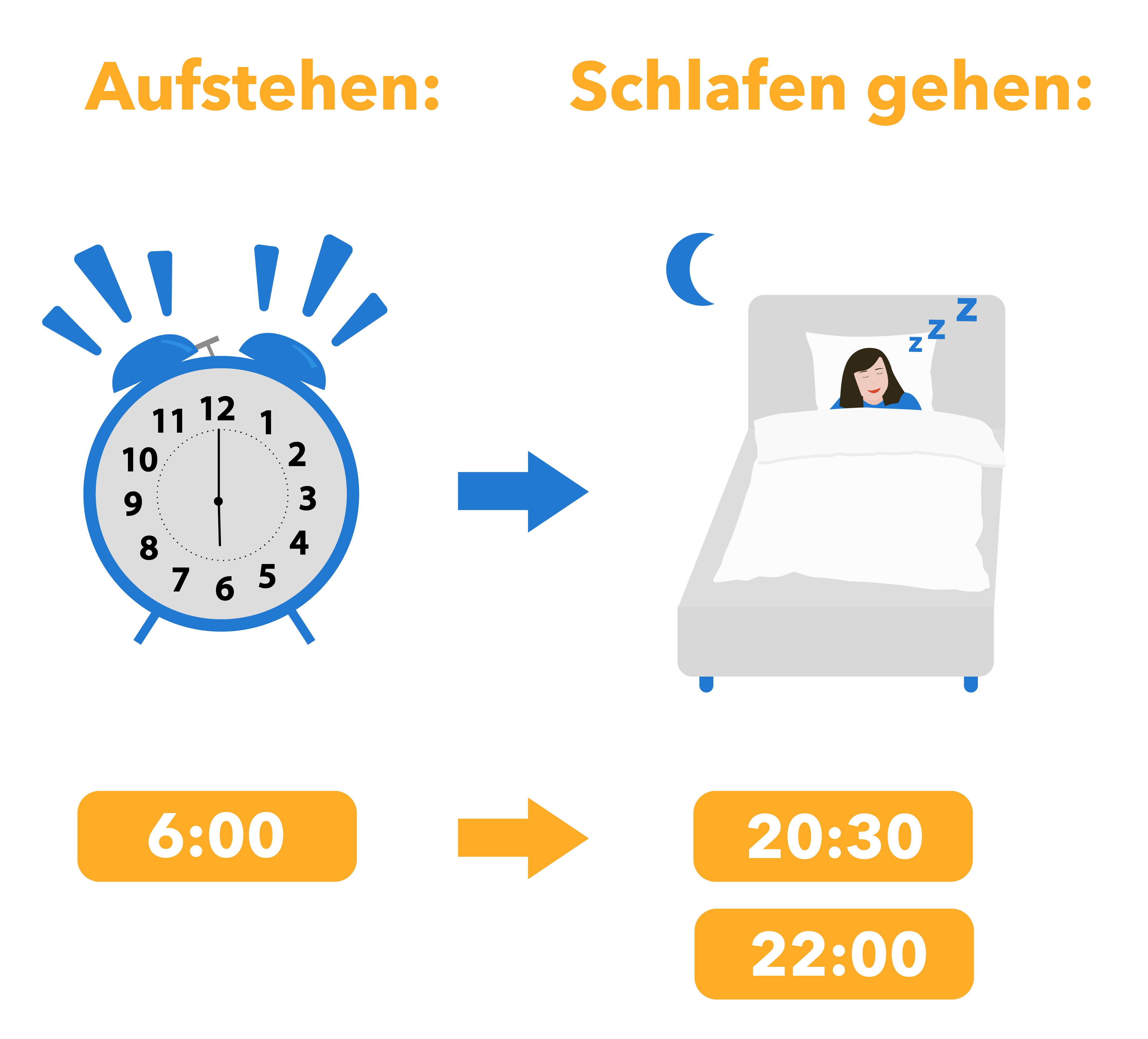 Schlafzyklus erklärt: Phasen, Dauer und Tipps für besseren Schlaf | 2025